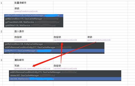 Java 死锁如何排查记一次java项目死锁问题的排查思路 Csdn博客 Java 死锁如何排查记一次java项目死锁问题的排查思路 Csdn博客