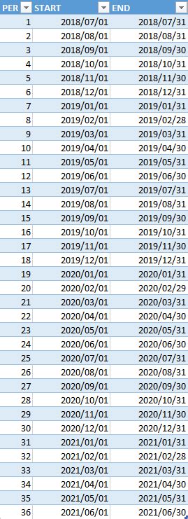Sql Join Two Tables Based On A Date Range Stack Overflow