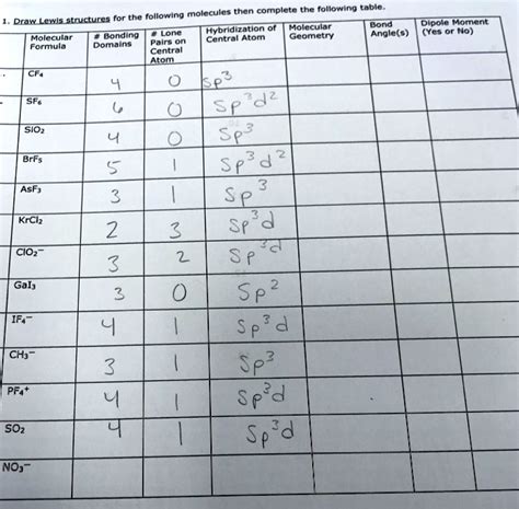 Molecules Then Complete The Following Table Drawlewls Structures For The Following Bond Dipole