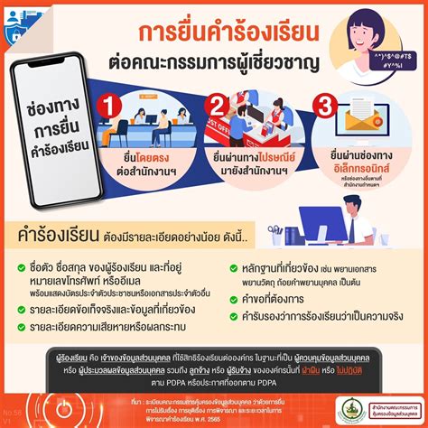 ประกาศสำนักงานคณะกรรมการคุ้มครองข้อมูลส่วนบุคคล เรื่อง ช่องทางการยื่นคำร้องเรียนผ่านช่องทาง