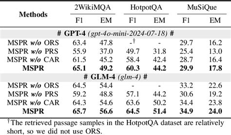 Table Ii From Towards Multi Source Retrieval Augmented Generation Via Synergizing Reasoning And