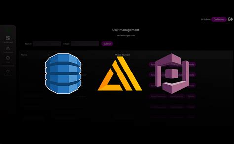 Implementing And Testing Aws Cognito In Nodejs Applications By