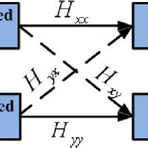 Block Diagram Of The PDM System Download Scientific Diagram