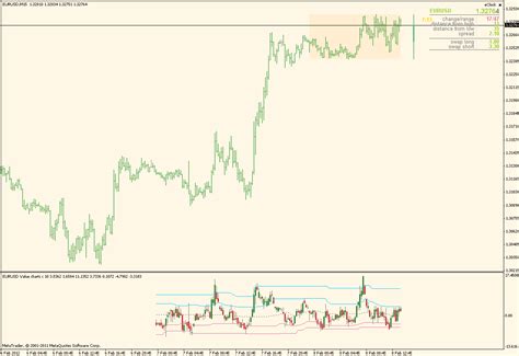 How To Find Out Whats Going On With Your Mobile Phone Mql4 And