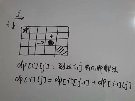 Ant Design Vue Select 组件自定义 Option 狐耳阿霖的网络日志