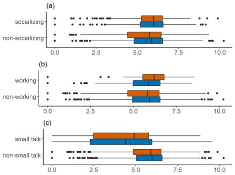 Entropy Across Age Groups And Contexts Significant Effects Download Scientific Diagram