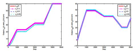 Design Of Robust Fuzzy Iterative Learning Control For Nonlinear Batch Processes