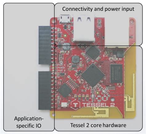 Обзор компонентов tessel 2