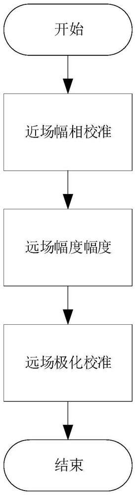 phased array antenna calibration method system and device and storage