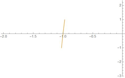 Plotting Why Does `regionplot` Not Give The Real Result In The Given Example Mathematica