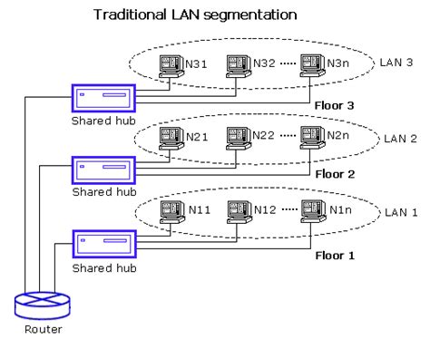 LANs And VLANs Sim Ex Study Guide For CCNA