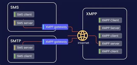 Xmpp Vs Websocket Which Is The Best For A Chat App