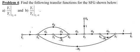 solved problem 4 find the following transfer functions for