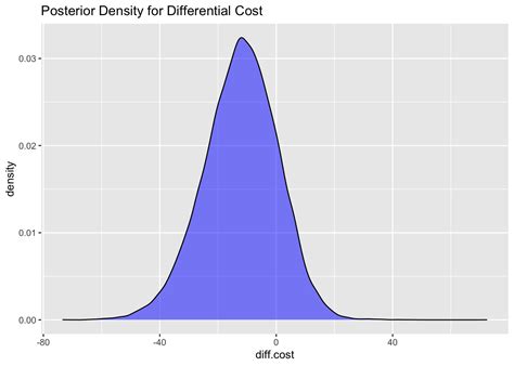 Cost Effectiveness Analysis R Bloggers