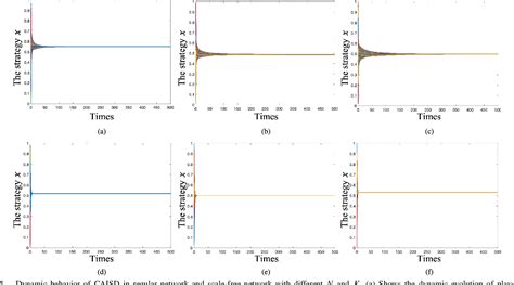 Figure 4 From The Convergence Analysis Of Evolutionary Dynamics For Continuous Action Iterated