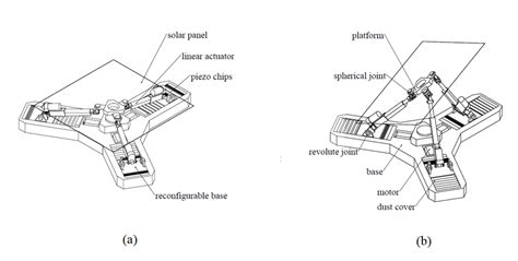 The Hybrid Harvester A Lie Flat Configuration B Working