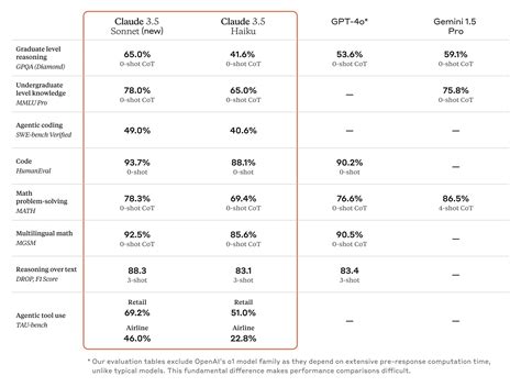 claude haiku 3 5 anthropic