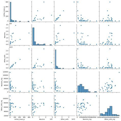 Exploring The Data — Neuroscience In The Age Of Data Science
