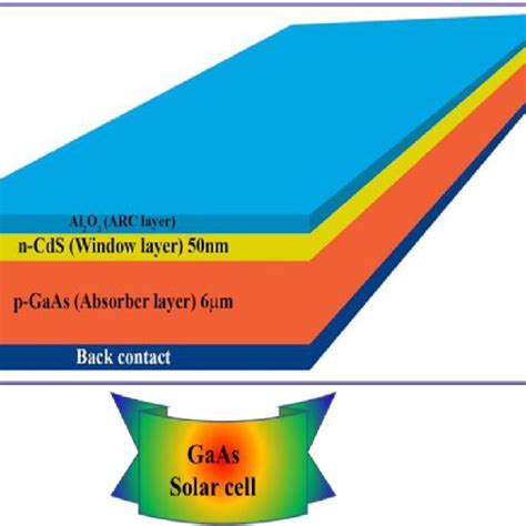 comparison between structures of yolov3 yolov4 and yolov5 download