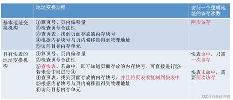操作系统期末复习笔记 主存的复用方式 csdn博客