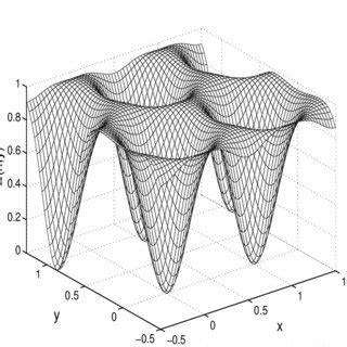 Profiles Of The Condensate Density N X Y At Various Temperatures For Download Scientific