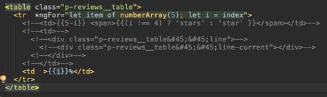 Unexpected Scroll Behaviour In Angular Stack Overflow