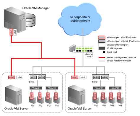 5 5 2 Configuring VLAN Interfaces
