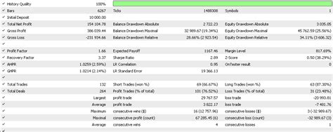 Mql5 中的范畴论 第 12 部分：秩序（orders） Mql5文章