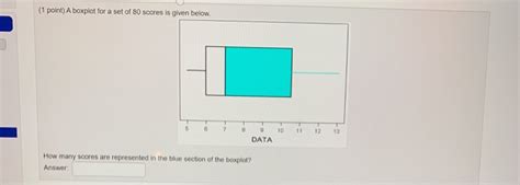 Solved 1 Point A Boxplot For A Set Of 80 Scores Is Given