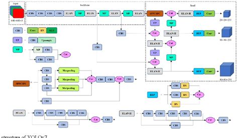 Figure 1 From Improved Yolov7 Fusion Detection Line For Swimming Pool Drowning Detection