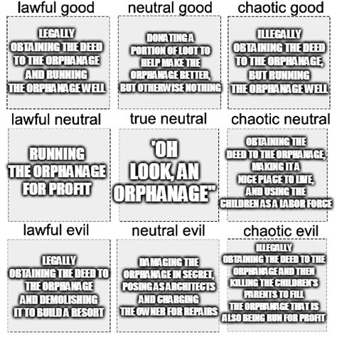 D D Alignments Explained Using Orphanages R Dndmemes