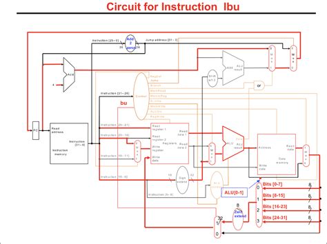 For A Single Cycle Design Of A Mips Processor How Chegg