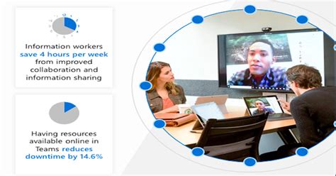 Saving Time With Microsoft Teams Turner Time Management Llc