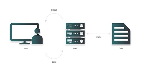 客户端 服务器模式简介 akamai