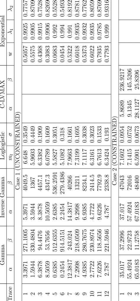 parameter values of the modeling components download table