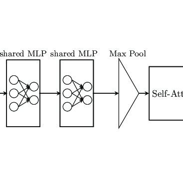The Diagram Of The Proposed Hierarchical Sampling Algorithm Is Shown Download Scientific