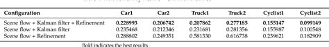 Table 4 From Kalman Based Scene Flow Estimation For Point Cloud