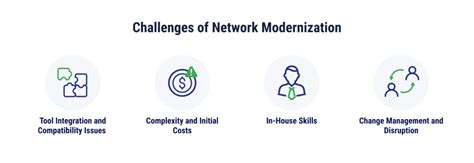 Network Modernization For The Future Benefits And Strategies