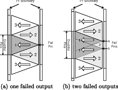 Figure 3 From A New Path Tracing Algorithm With Dynamic Circuit