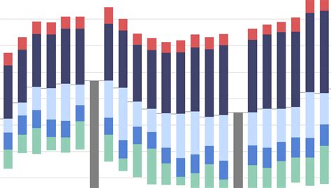 Data Visualization For WinForms Chart Graph Gallery DevExpress