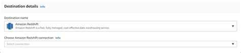 Building Secure And Private Data Flows Between Aws And Salesforce Using