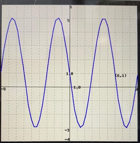 Solved To Get A Better Look At The Graph You Can Click On Chegg
