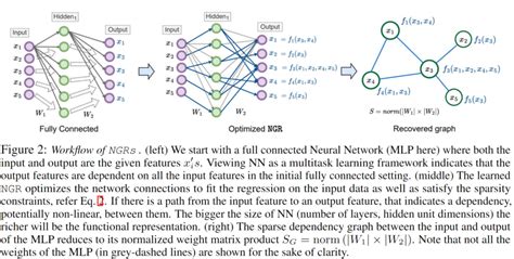 Neural Graph Revealers Microsoft Research
