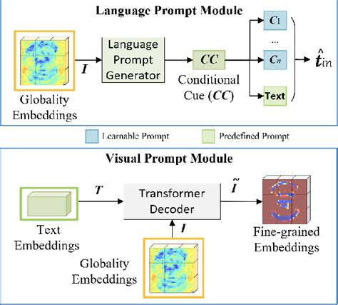 Figure 1 From Turning A Clip Model Into A Scene Text Spotter Semantic Scholar