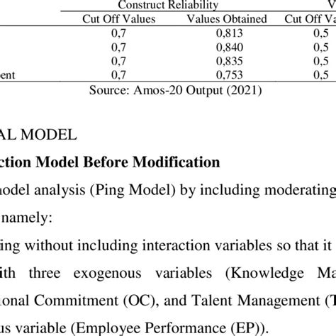 Construct Reliability And Variance Extracted Tests Download