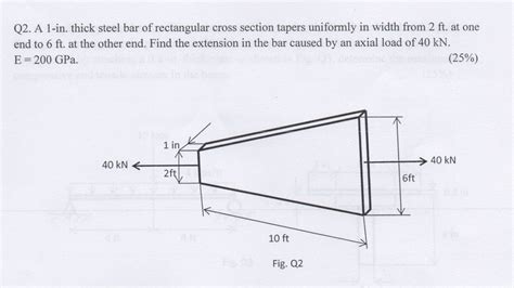 Solved A In Thick Steel Bar Of Rectangular Cross Section Chegg