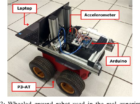 Figure 1 From Roughness Level Classification Using Inertial Data For Wheeled Robots In Outdoor