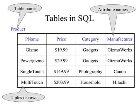 The Complete Presentation On Sql Server Ppt
