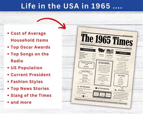 1965 Year You Were Born Facts Birthday Newspaper Keepsake Poster