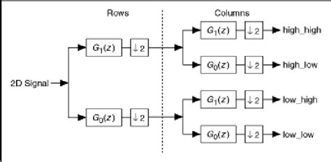 Figure 1 From Hybrid Dwt Dct Image Steganography For Encrypted Secret